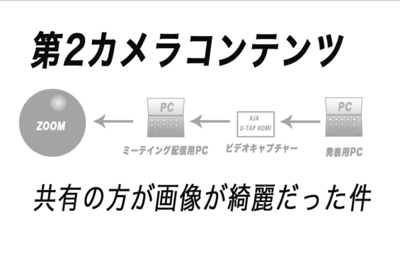 Donsmil | 52歳になっても面白い