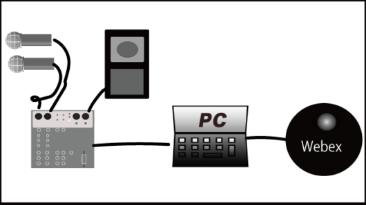 Cisco Webexの音響設定を解説｜ハウリングに有効です。 | Donsmil