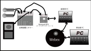 Cisco Webexの音響設定を解説｜ハウリングに有効です。 | Donsmil