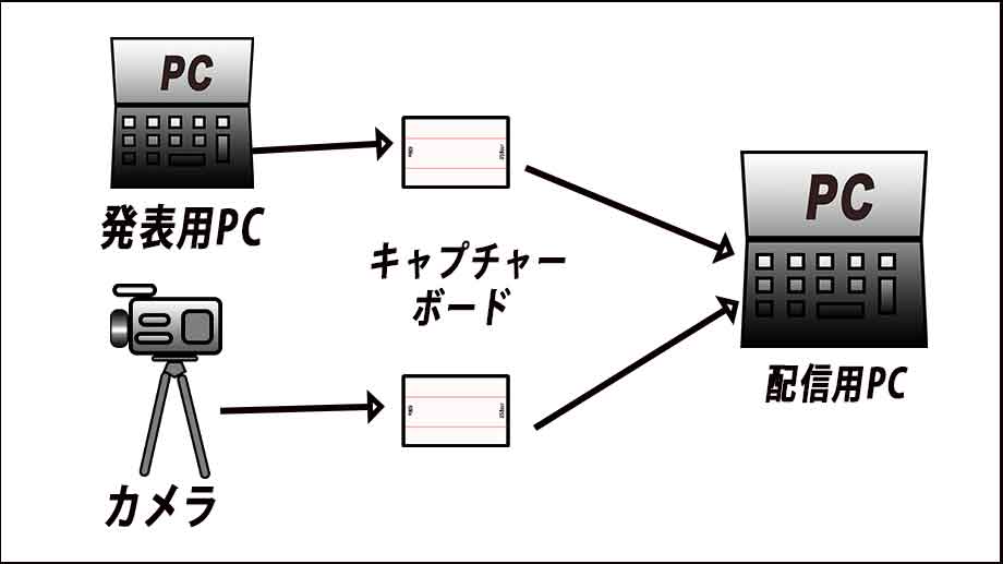 Zoom『第2カメラ』の裏技｜カメラ切り替え無しで一発で狙った画像を出す方法 | Donsmil