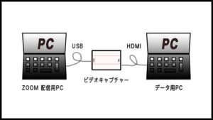 Zoom『第2カメラコンテンツ共有』の裏技｜カメラ切り替え無しで一発で狙った画像を出せます | Donsmil