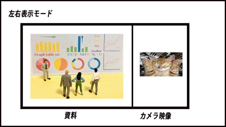 Zoom『第2カメラ』の裏技｜カメラ切り替え無しで一発で狙った画像を出す方法 | Donsmil