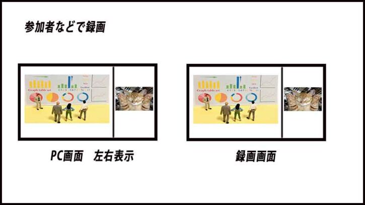 Zoom『第2カメラ』の裏技｜カメラ切り替え無しで一発で狙った画像を出す方法 | Donsmil